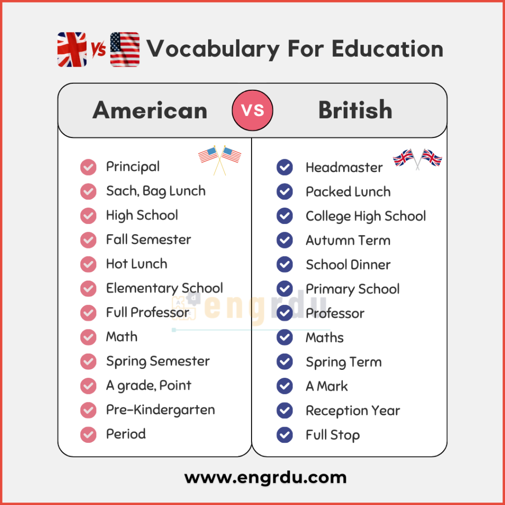 American VS British English Vocabulary for Education - Engrdu