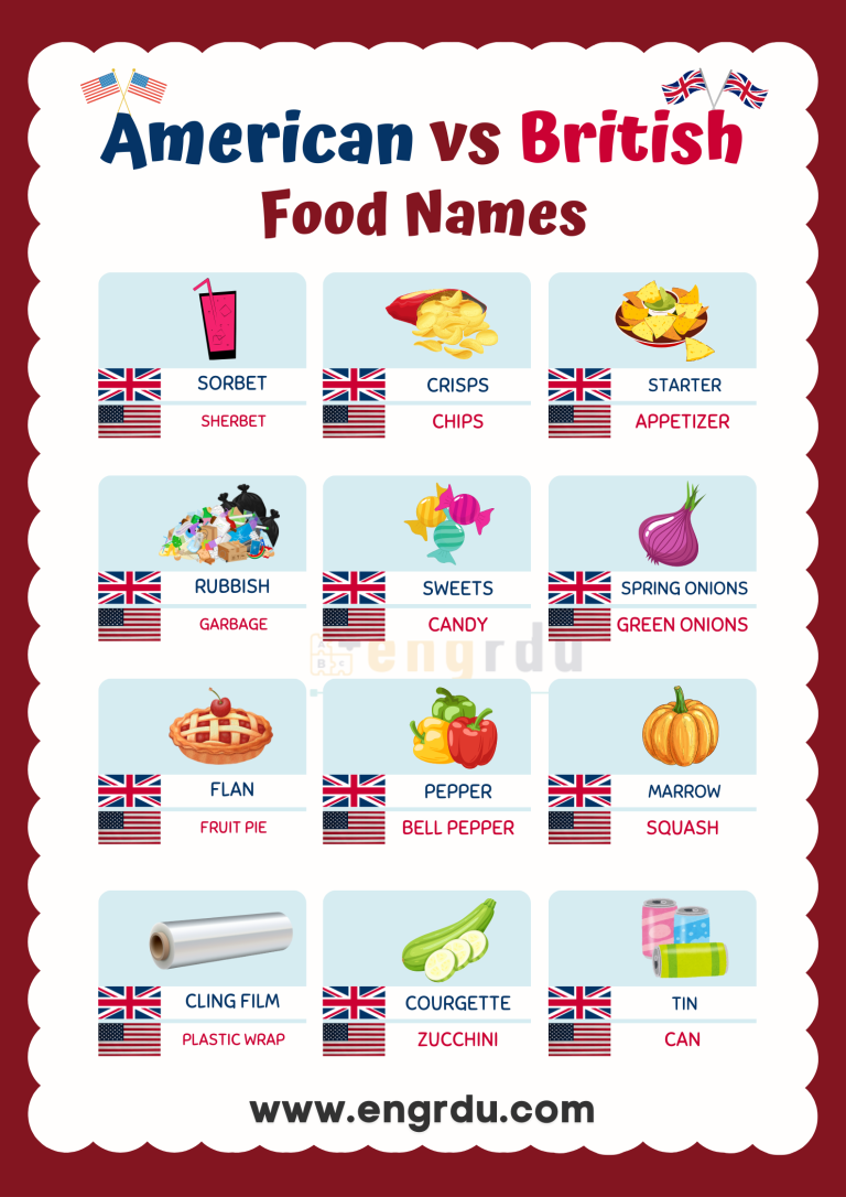 British vs American Food Names with PDF - Engrdu