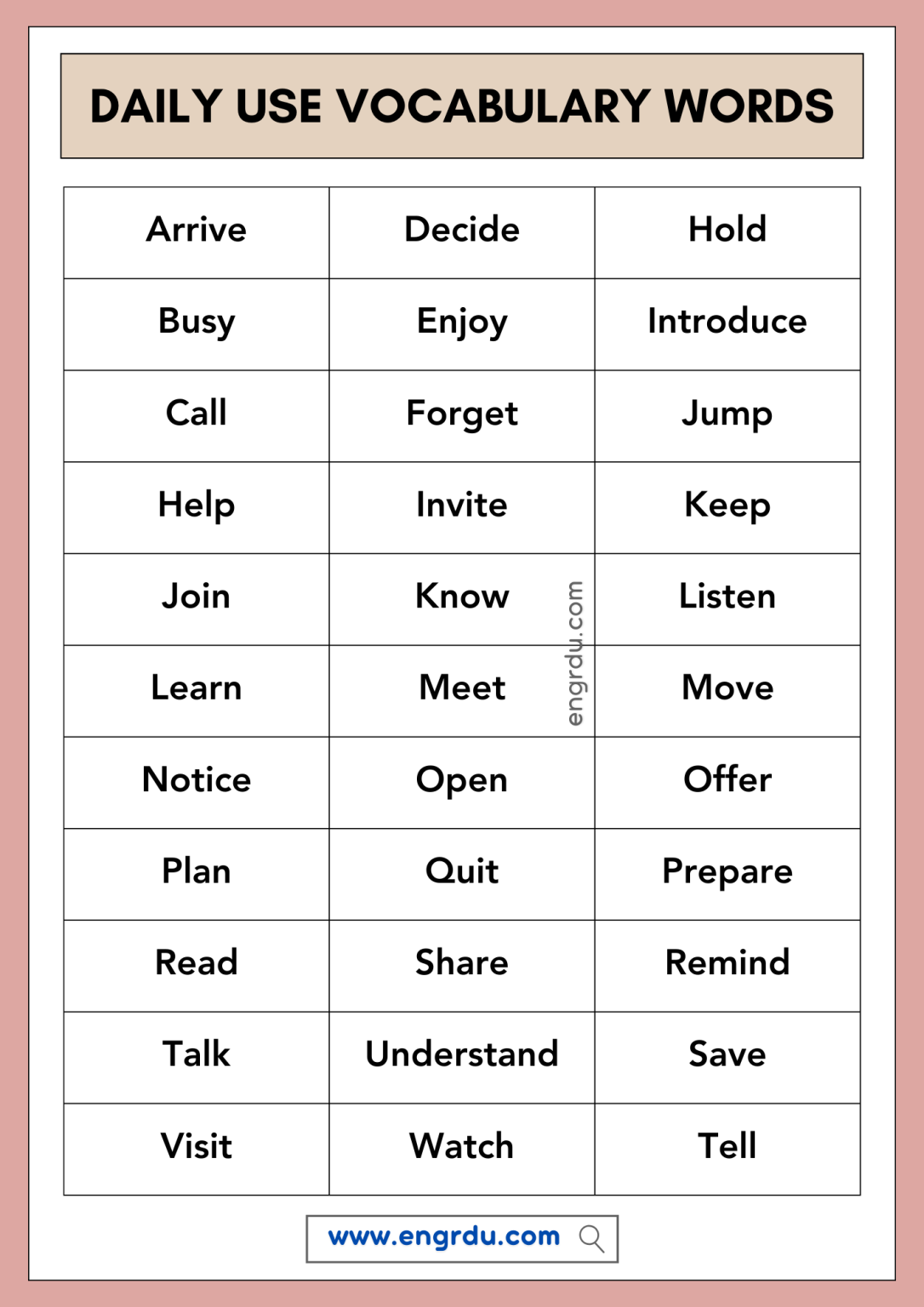 77 Basic English Vocabulary Words for Daily Use