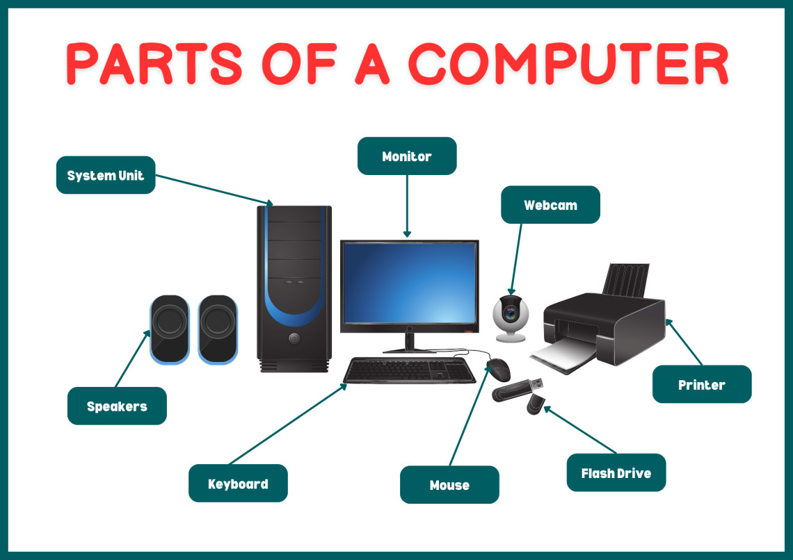 Basic Computer Parts Explained With Images And Names Engrdu