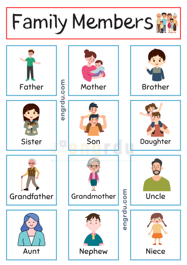 Family Members Names list in English with Images and PDF