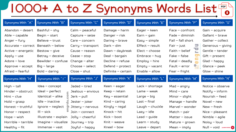 Synonyms Words List A to Z | 1000 Synonyms PDF Download - Engrdu