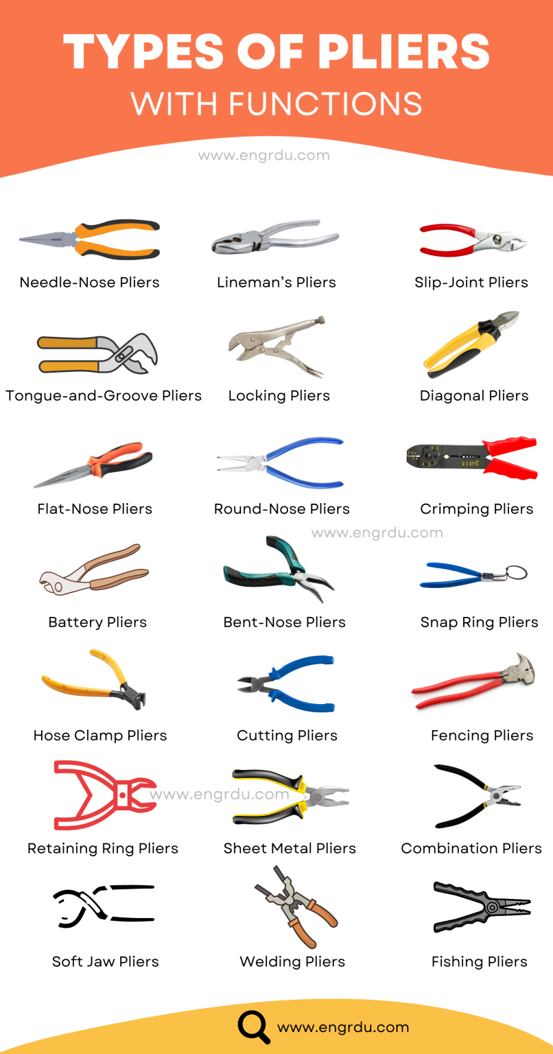 30+ Types of Pliers with Their Functions and Pictures - Engrdu