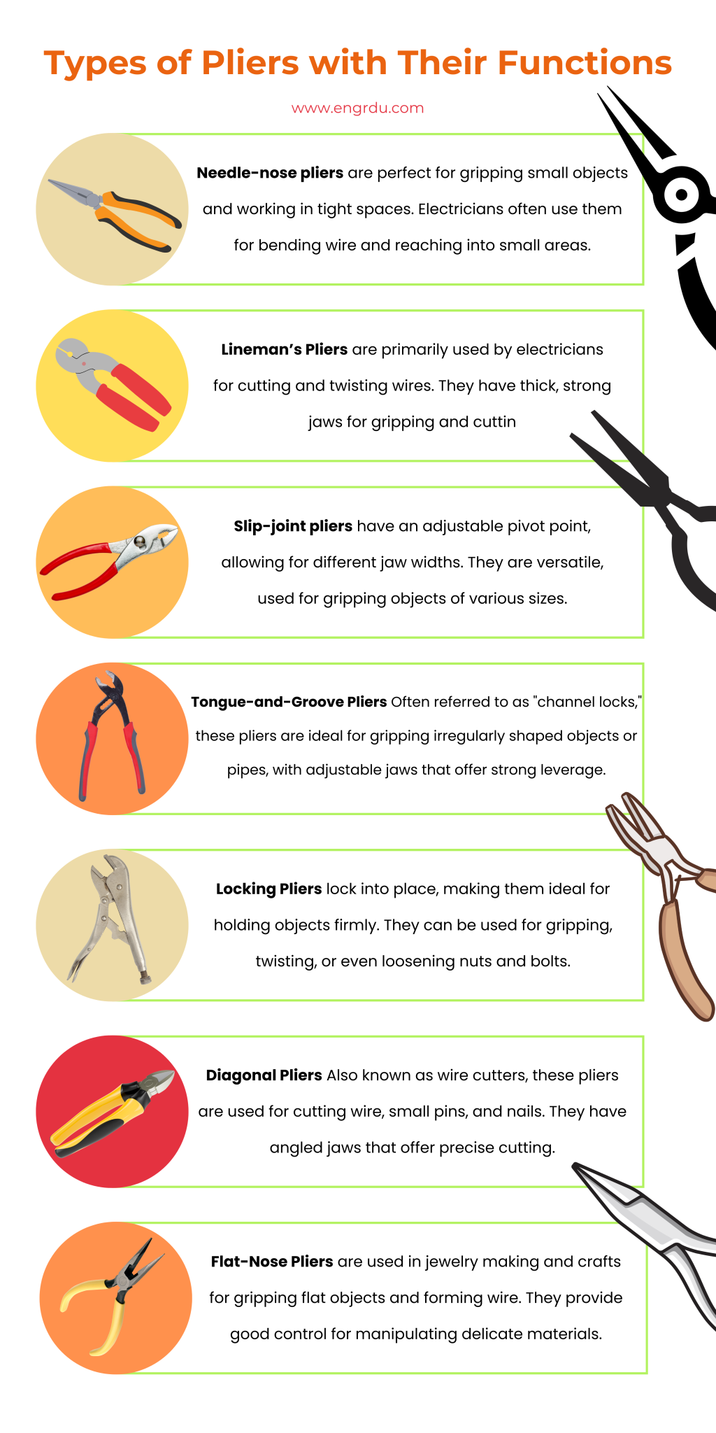30+ Types of Pliers with Their Functions and Pictures - Engrdu
