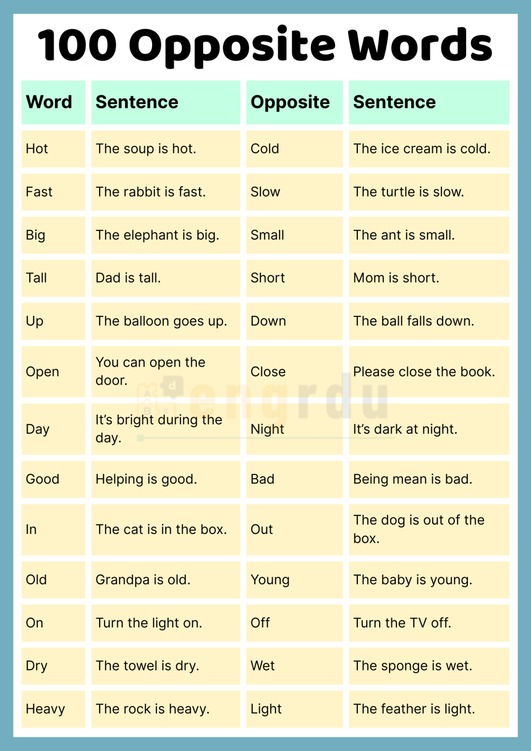 100 Opposite Words for Kids with Example Sentences - Engrdu