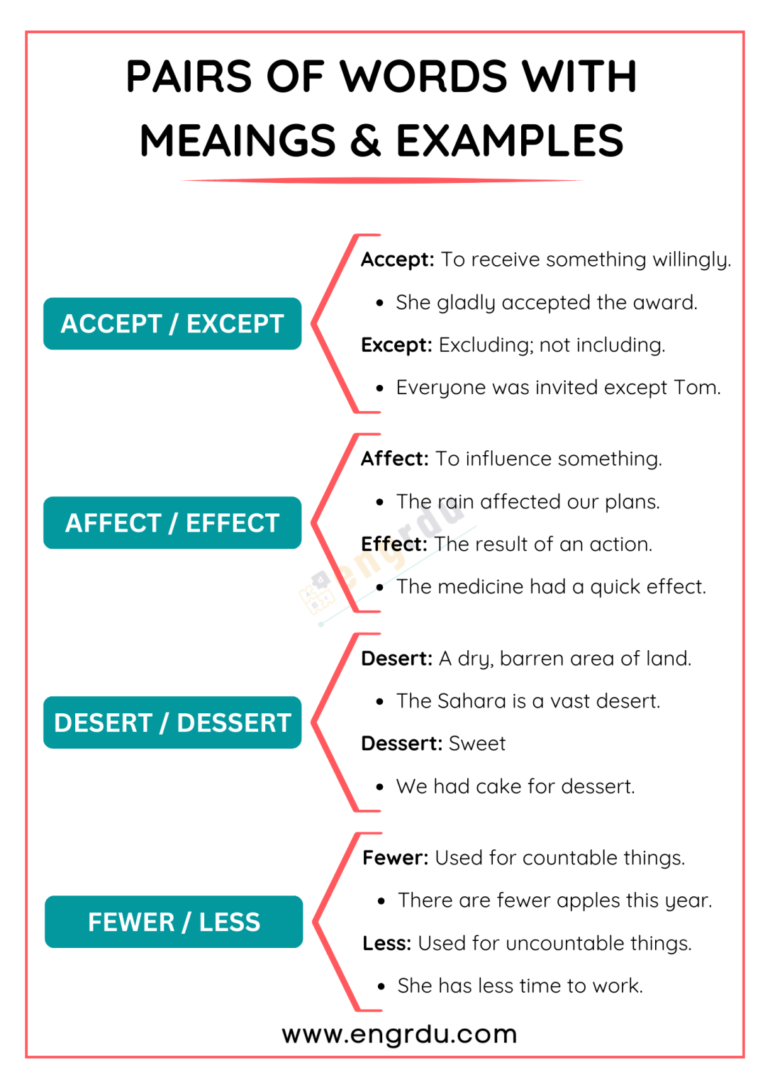 100 Pairs of Words in English with Meanings and Examples - Engrdu