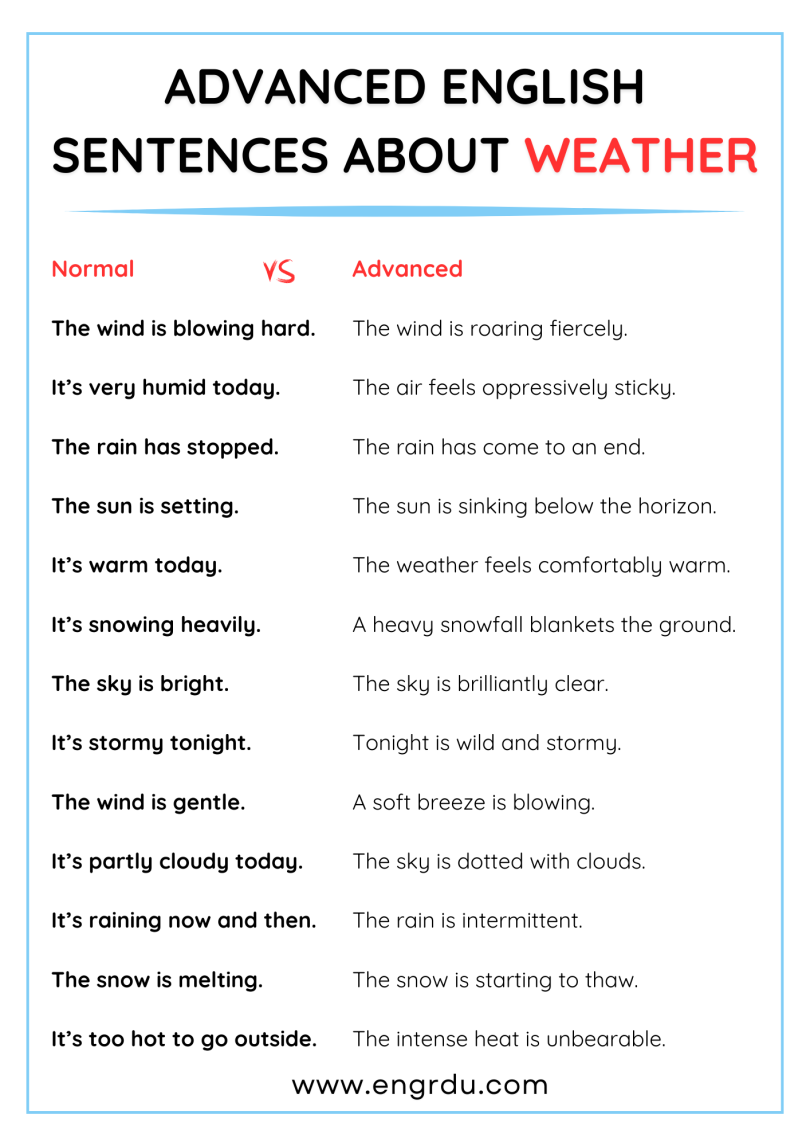 40 Normal vs Advanced Sentences about Weather - Engrdu