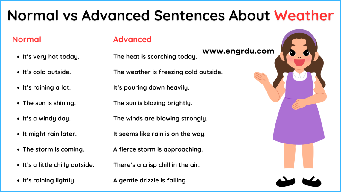 40 Normal vs Advanced Sentences about Weather - Engrdu