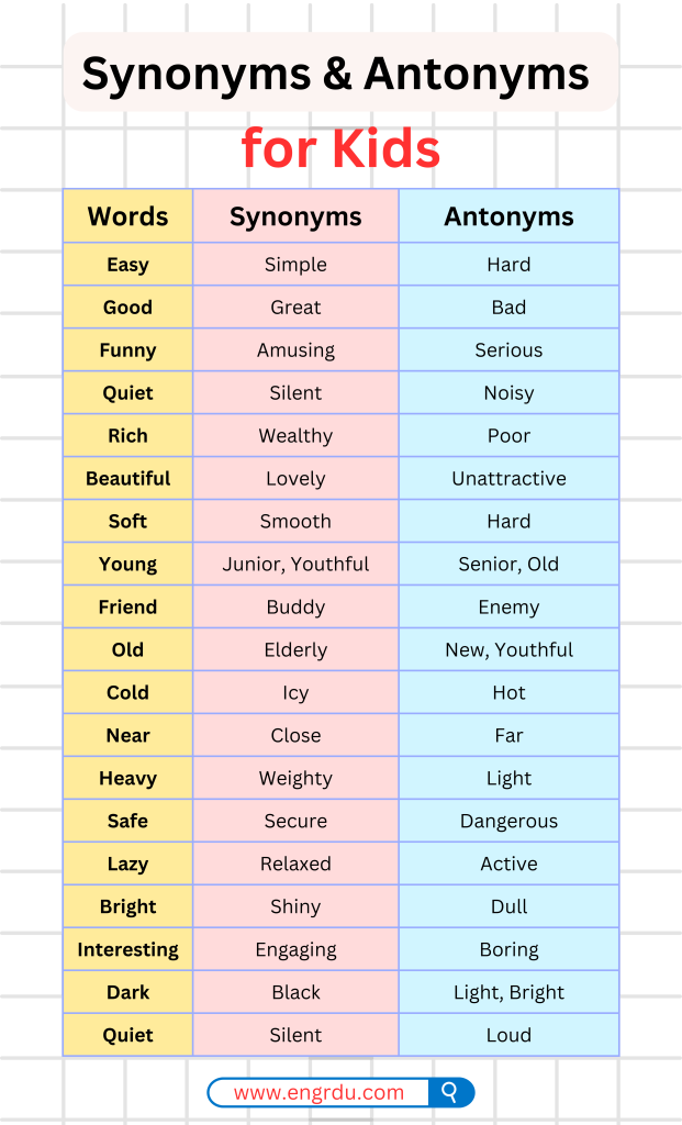 100 English Words with Synonyms and Antonyms for Kids - Engrdu