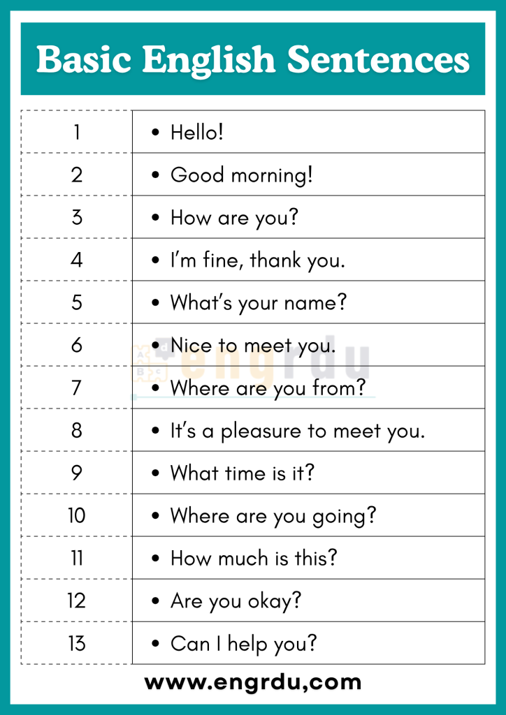 100+ Simple English Sentences Used Daily with free PDF - Engrdu
