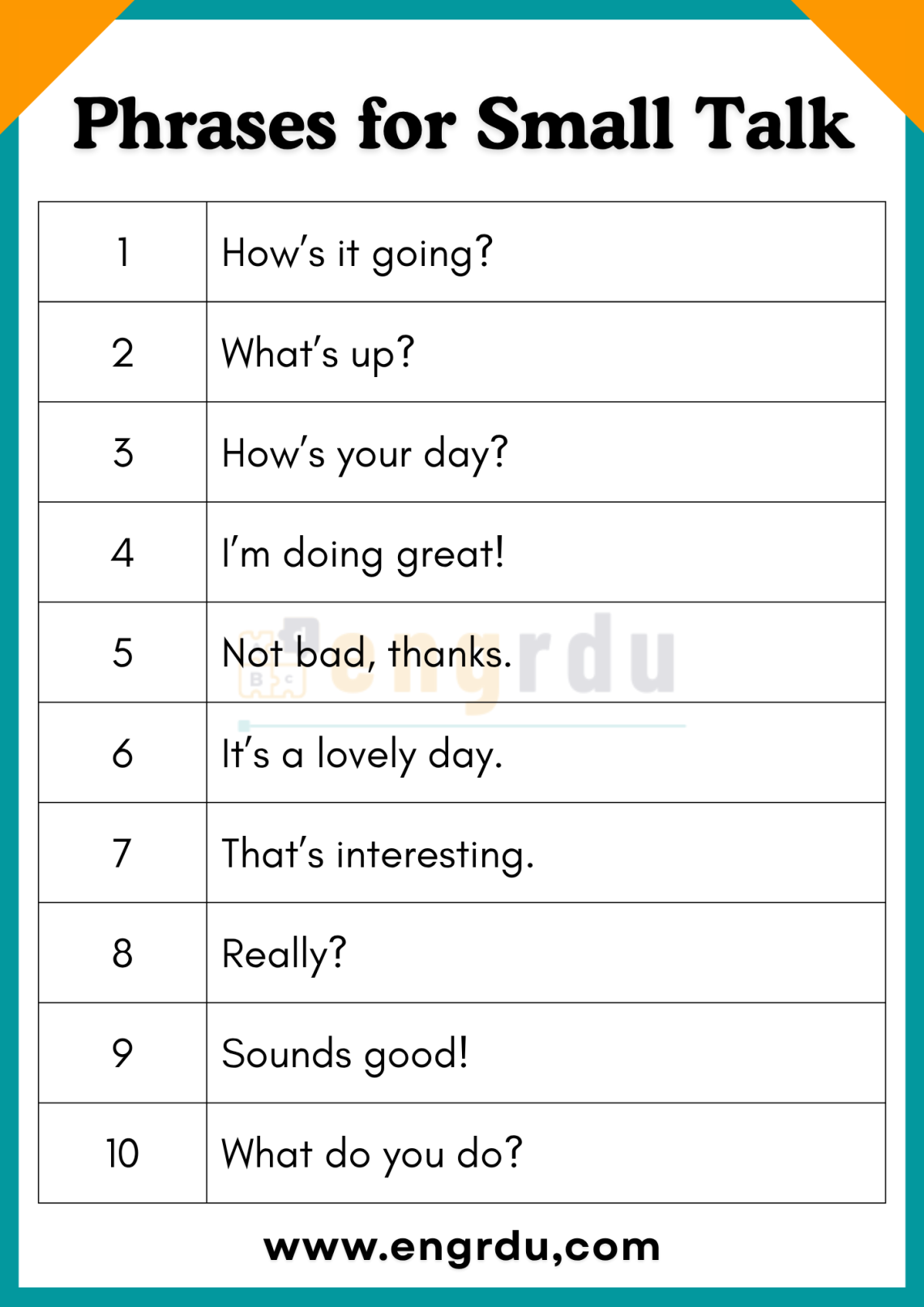 Daily Used English Phrases for Beginners with PDF - Engrdu