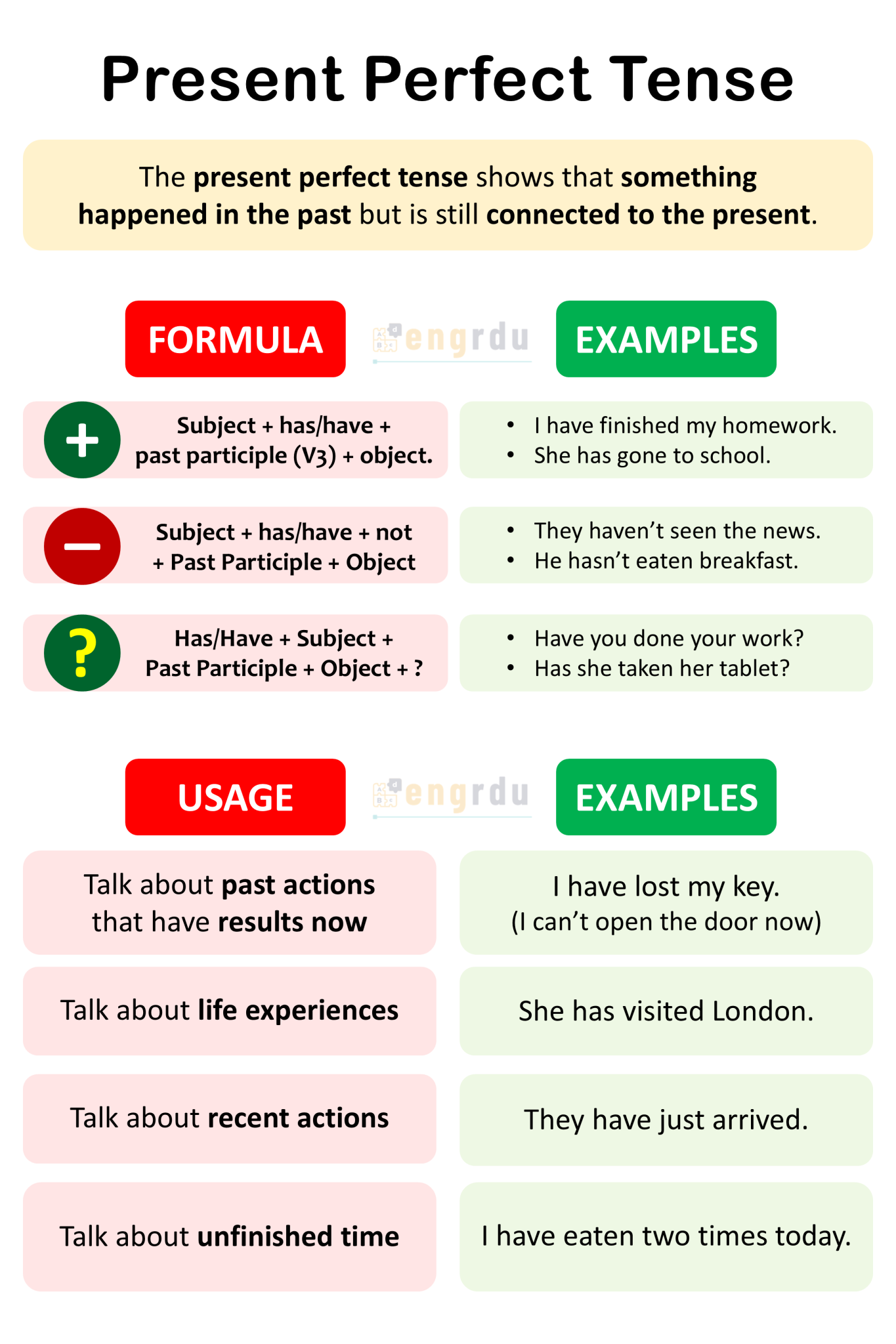 Present Perfect Tense Definition, Structure, and Sentences - Engrdu