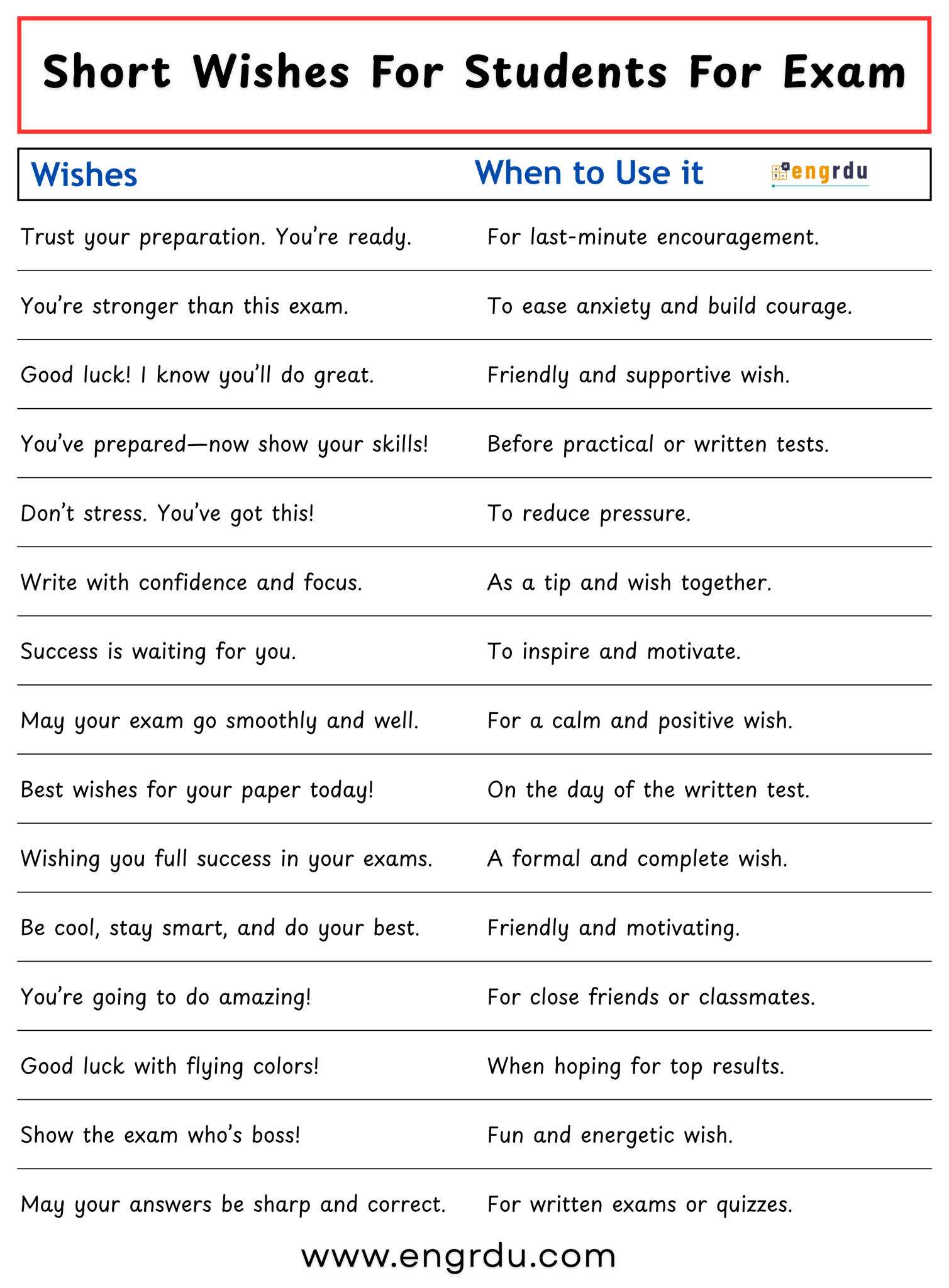 40 Best Wishes for Exam Success in English with Pictures - Engrdu