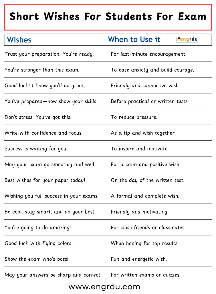 40 Best Wishes for Exam Success in English with Pictures - Engrdu