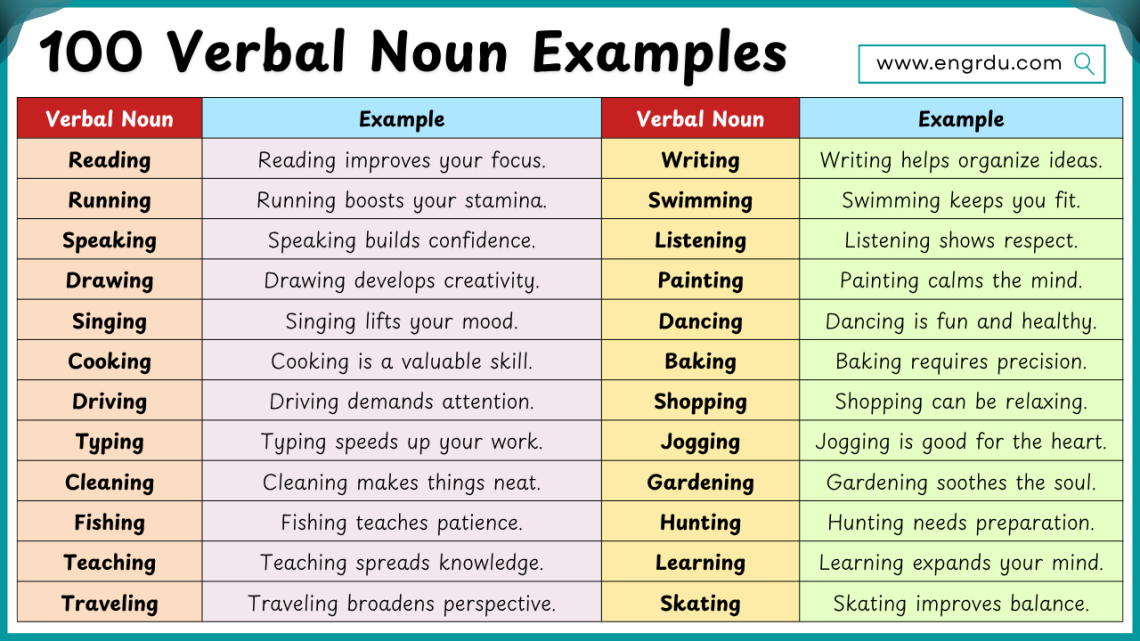 100 Verbal Nouns Examples in English Sentences with Pictures - Engrdu