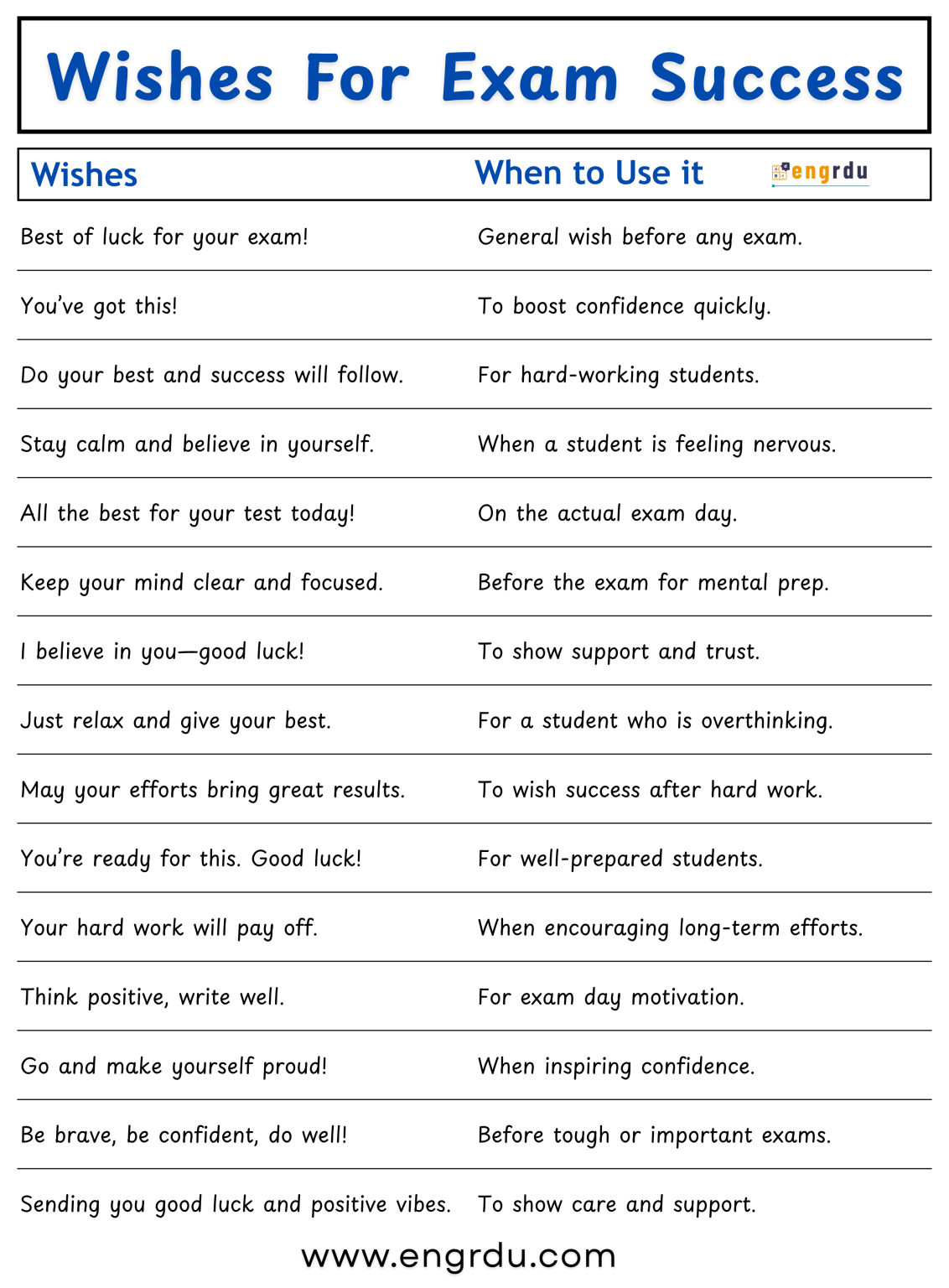 40 Best Wishes for Exam Success in English with Pictures - Engrdu