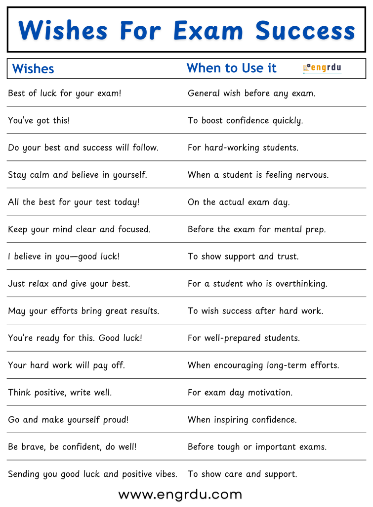 40 Best Wishes for Exam Success in English with Pictures - Engrdu