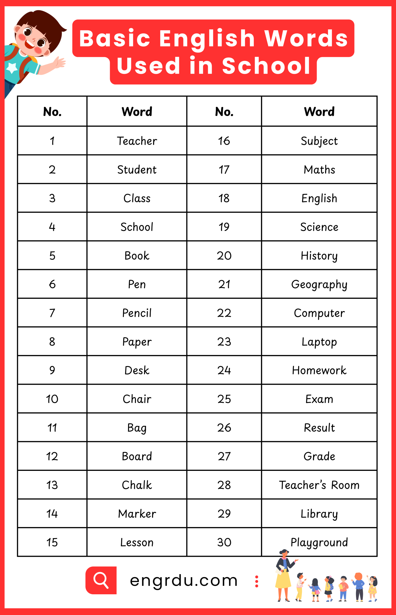 100 Basic English Words Used in School with Meanings - Engrdu