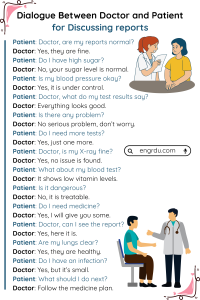 Dialogue Between Doctor and Patient in English - Engrdu