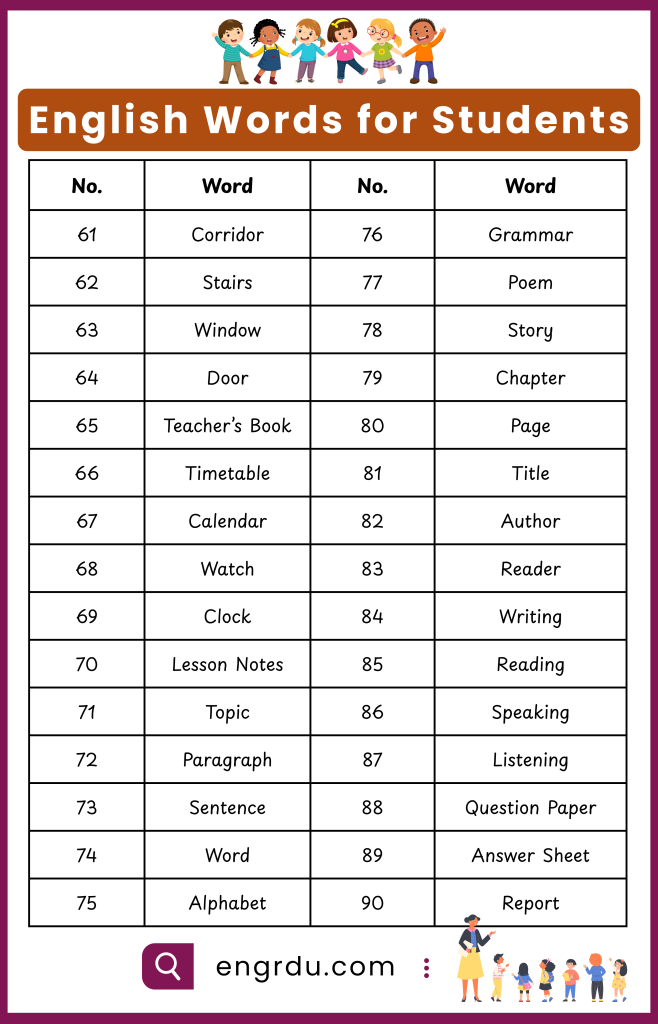 100 Basic English Words Used in School with Meanings - Engrdu