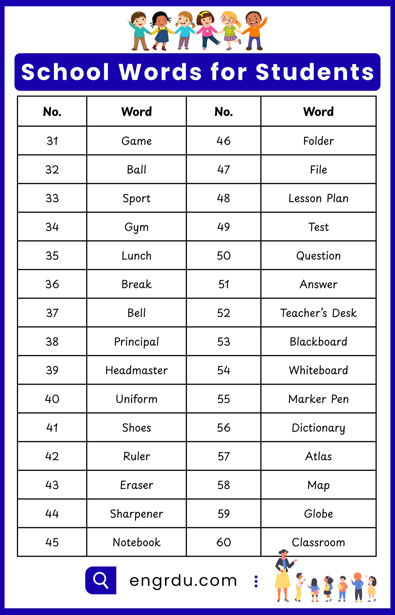 100 Basic English Words Used in School with Meanings - Engrdu