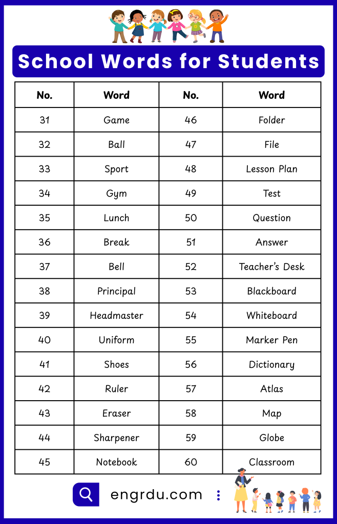 100 Basic English Words Used in School with Meanings - Engrdu