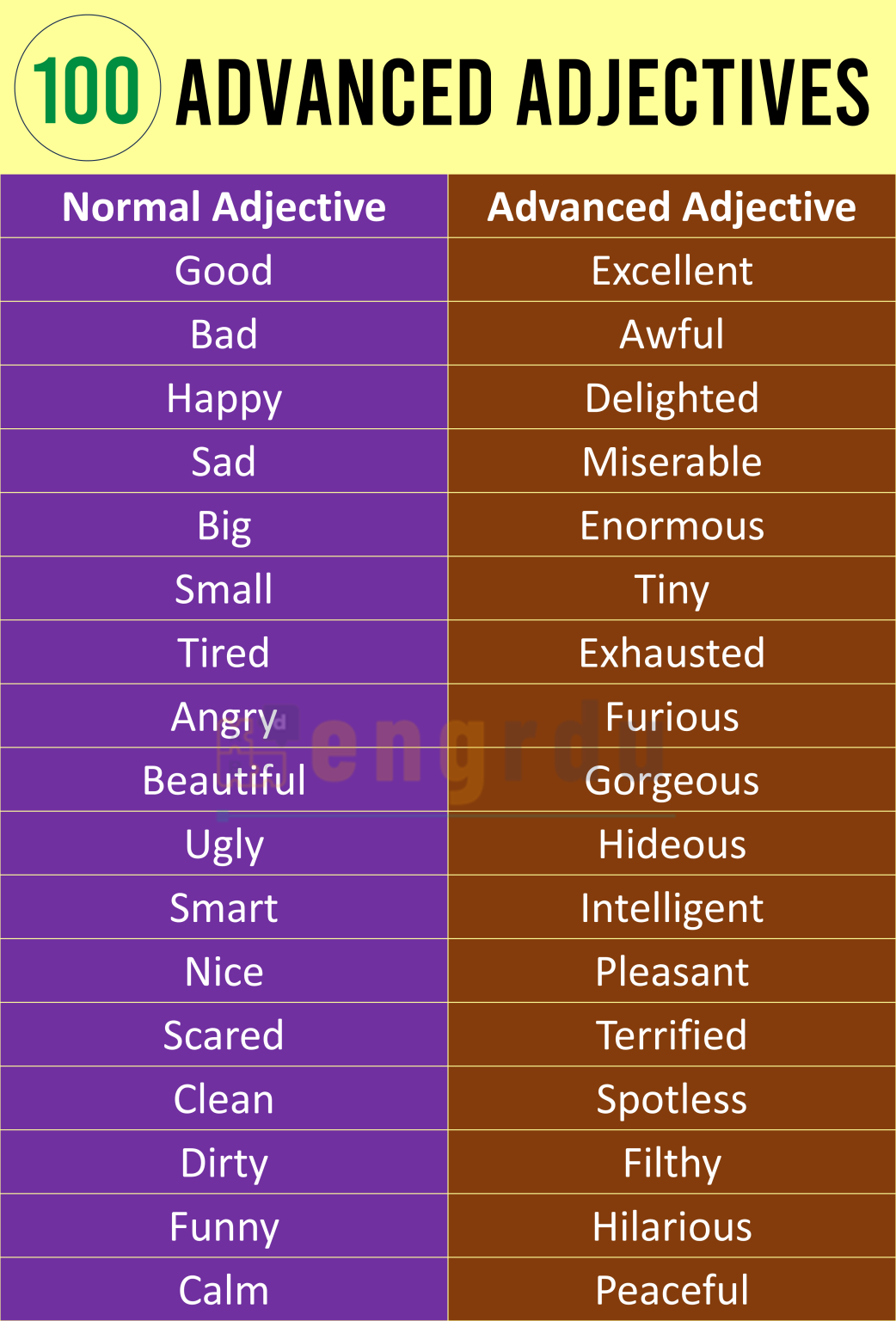 100 Advanced Adjectives That Used in the English Language - Engrdu