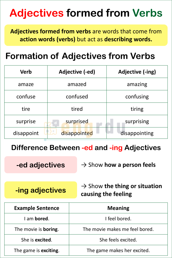 Adjectives Formed from Verbs in English - Engrdu