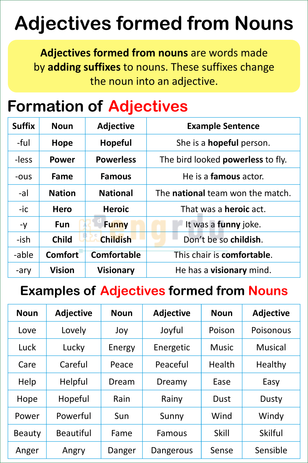 Adjectives Formed from Nouns in English - Engrdu