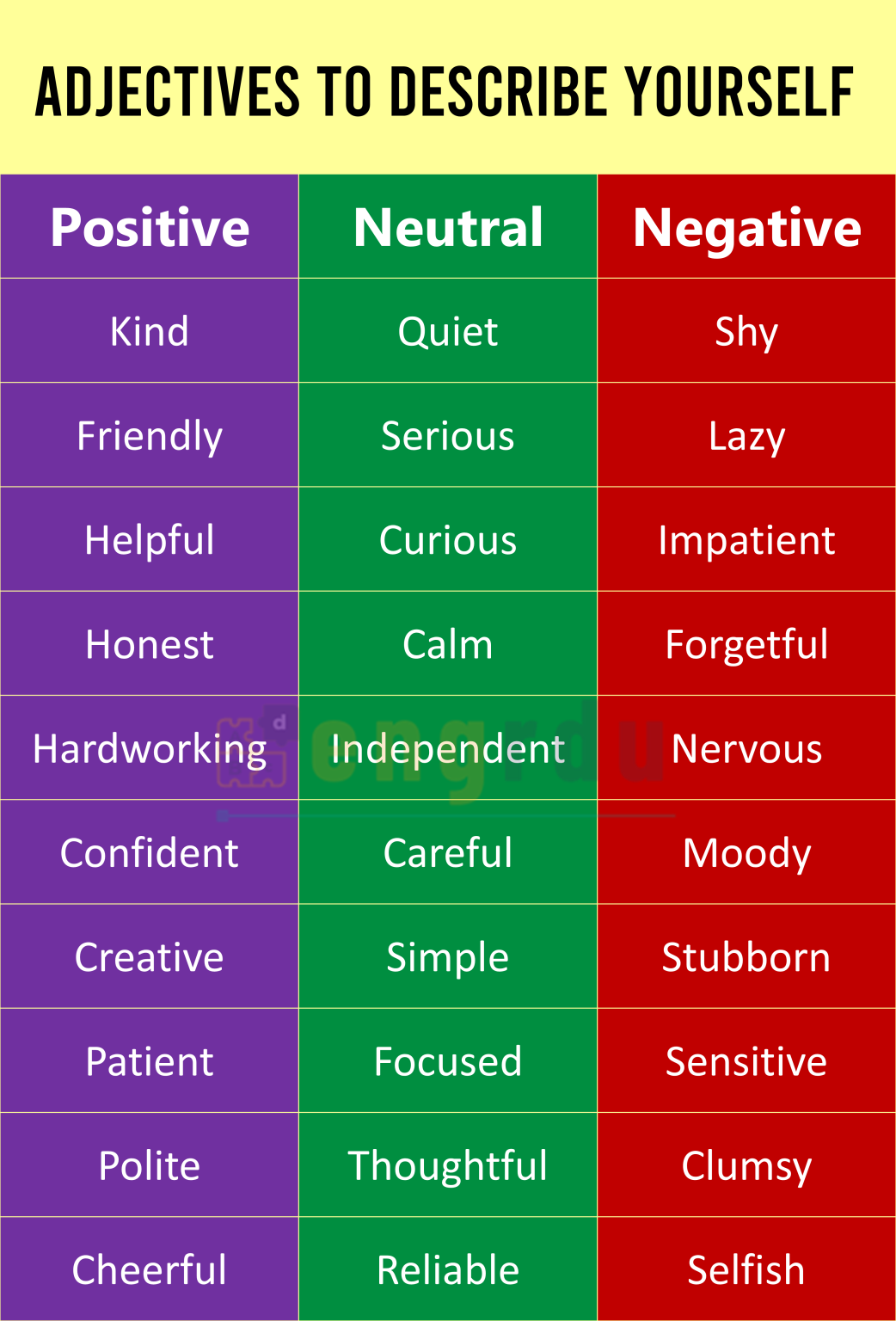 250 Positive and Negative Adjectives to Describe Yourself