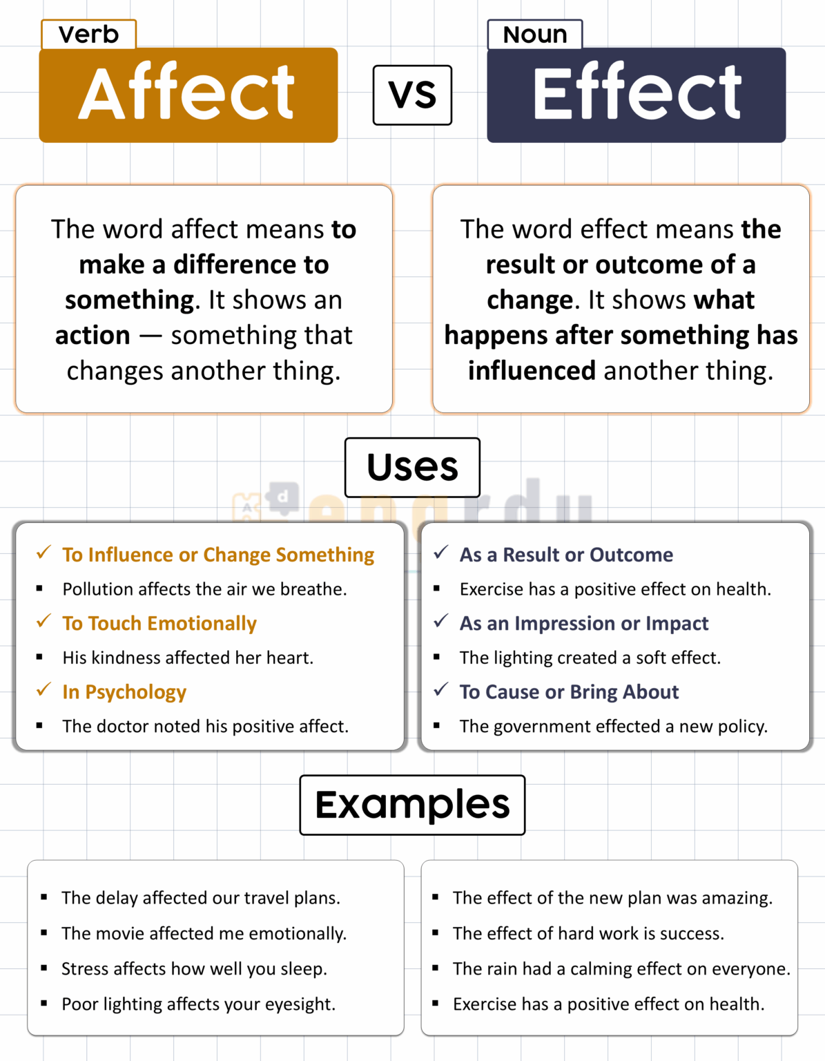 Affect vs Effect – What’s the Difference? - Engrdu