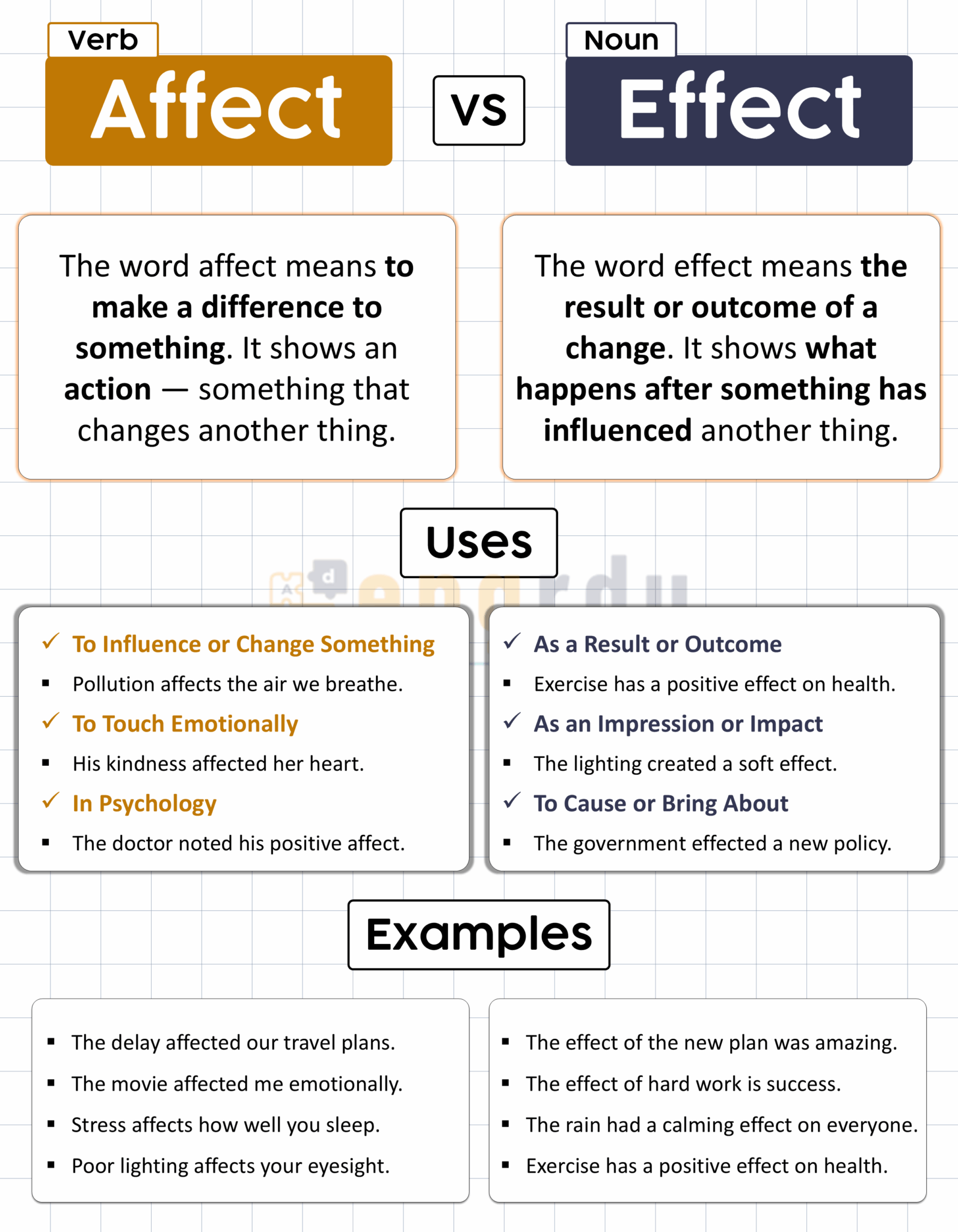 Affect vs Effect – What’s the Difference? - Engrdu