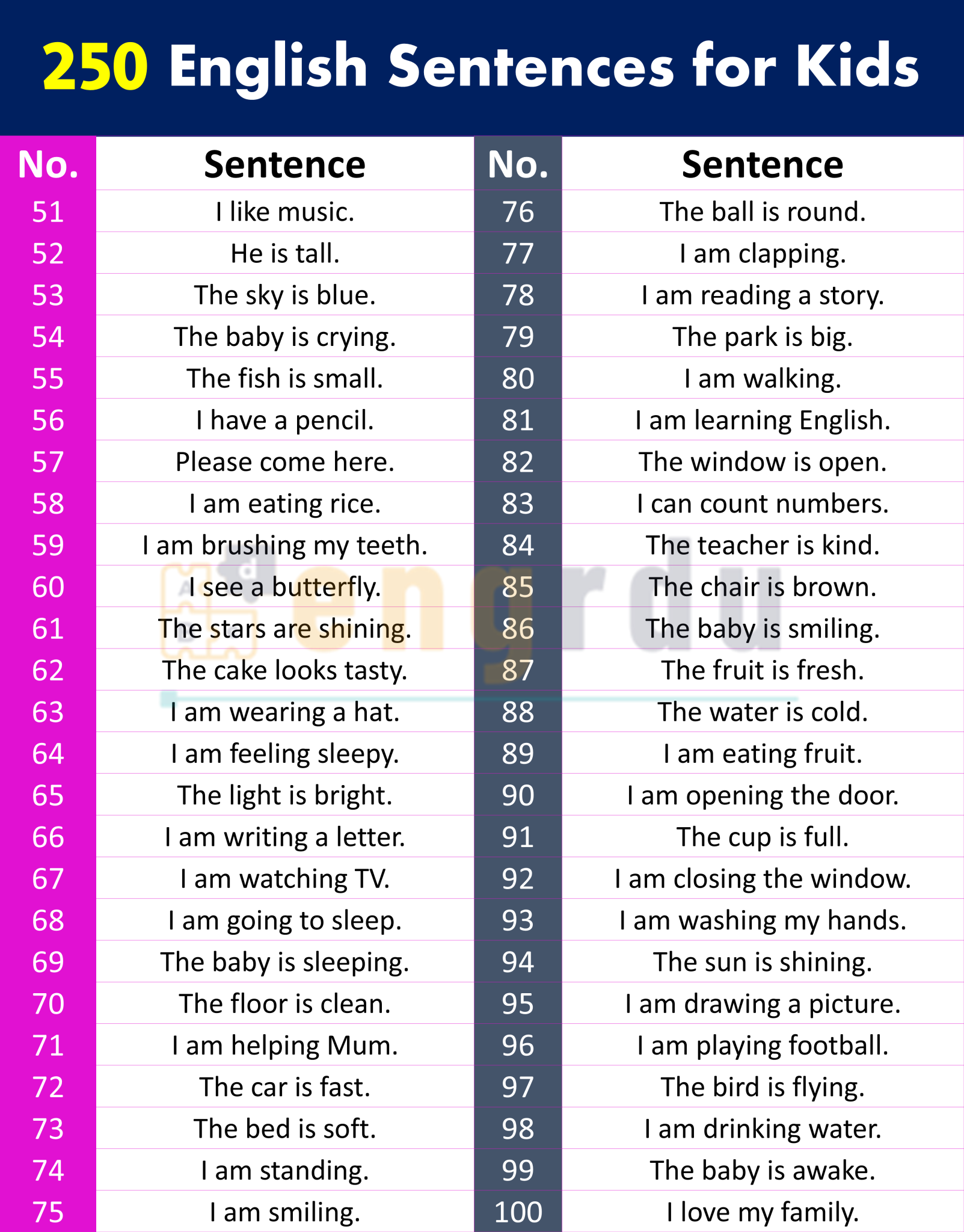 250 Simple English Sentences for Kids with Pictures - Engrdu
