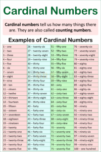 Cardinal Numbers 1-100 | Ordinal Numbers 1st – 100th - Engrdu
