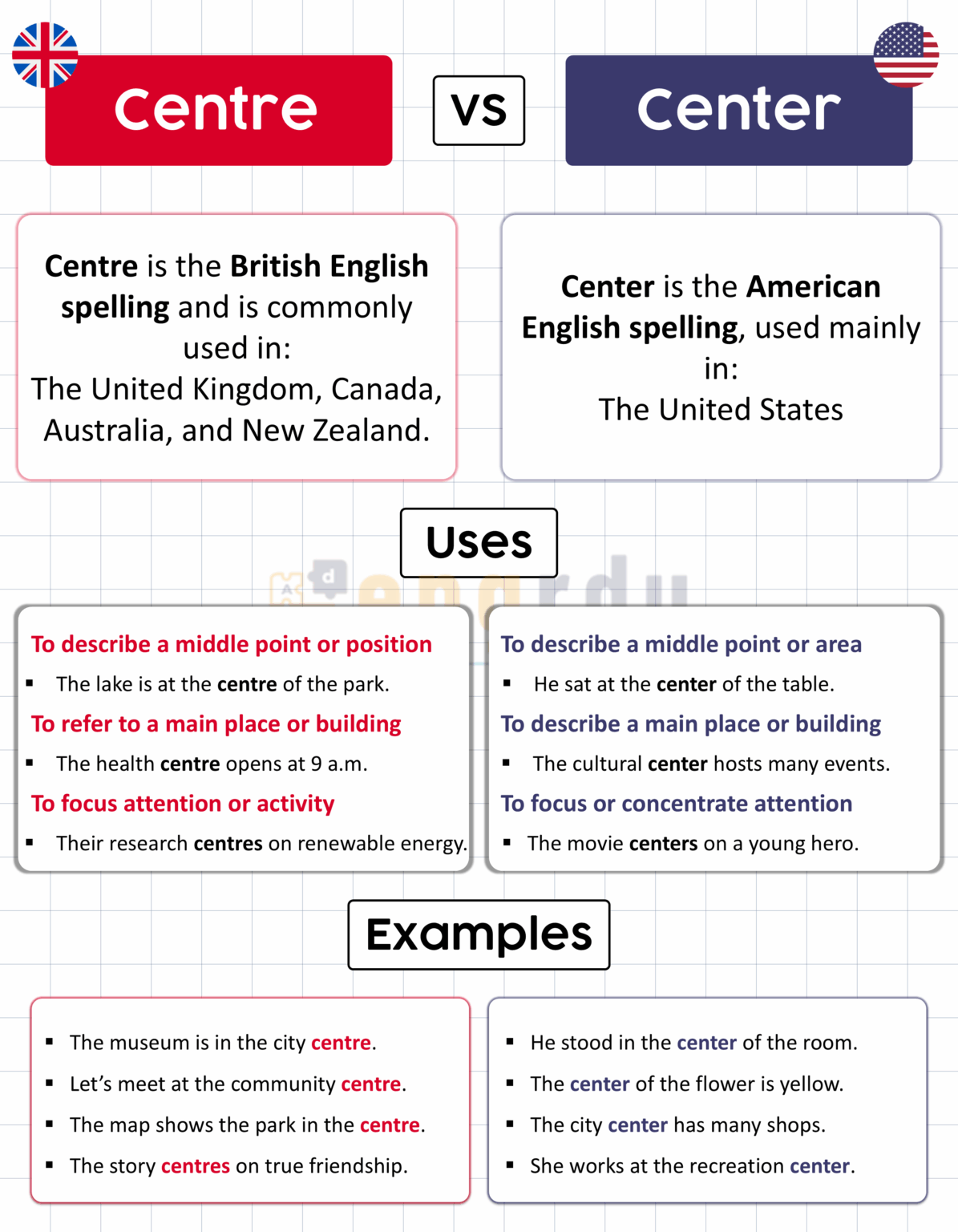 Centre vs Center | When to Use Centre and Center - Engrdu