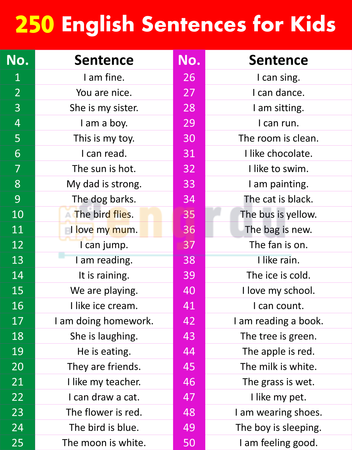 250 Simple English Sentences for Kids with Pictures - Engrdu