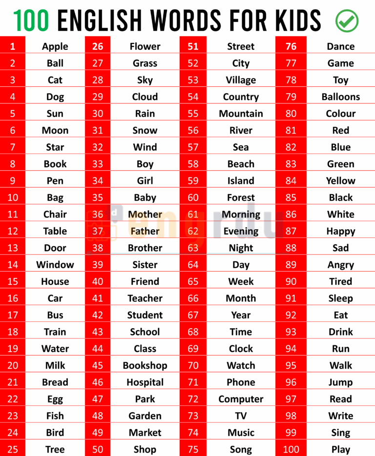 100 Basic Vocabulary Words for kids with Meanings - Engrdu