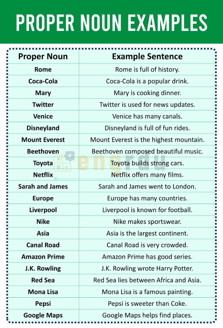 50+ Daily Use Proper Noun Examples in Sentences - Engrdu
