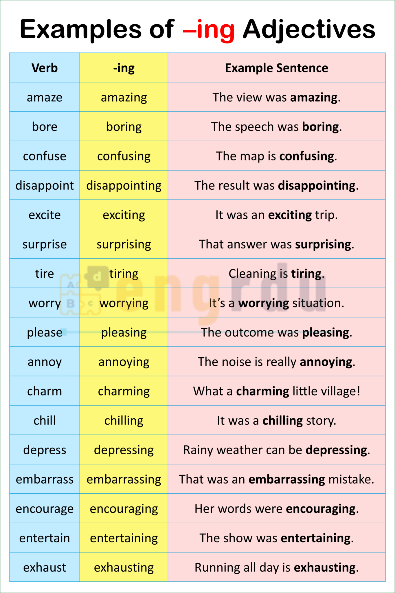 -ing Adjectives | Adjectives Ending in ing with Examples - Engrdu