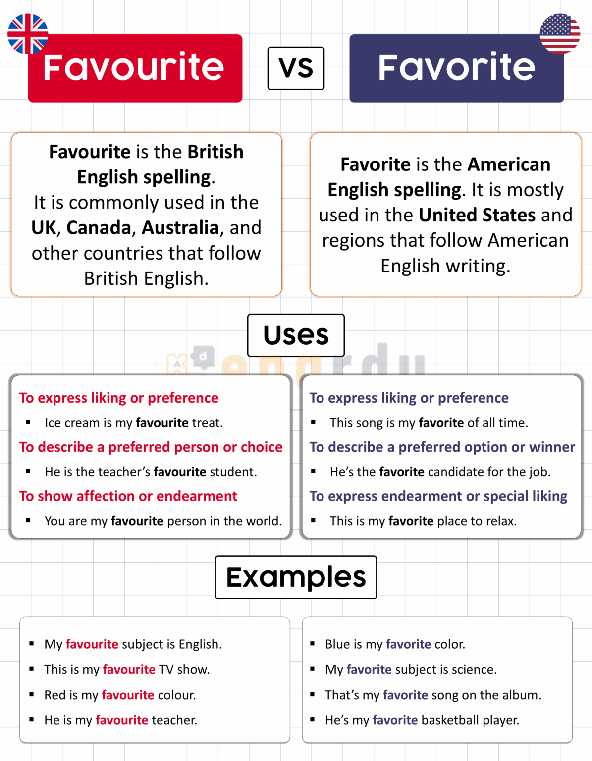 Favourite vs Favorite – What's the Difference? - Engrdu