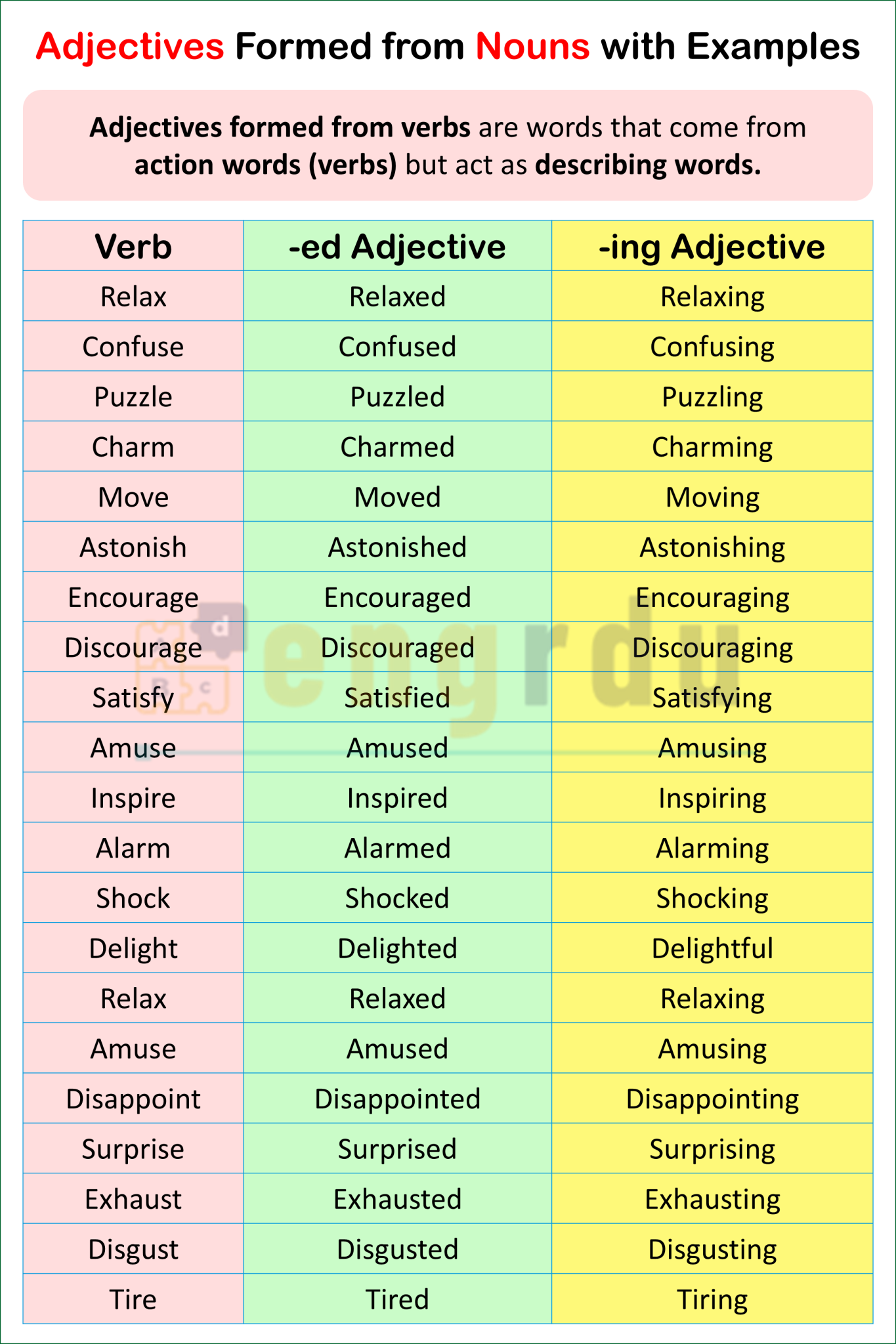 Adjectives Formed from Verbs in English - Engrdu