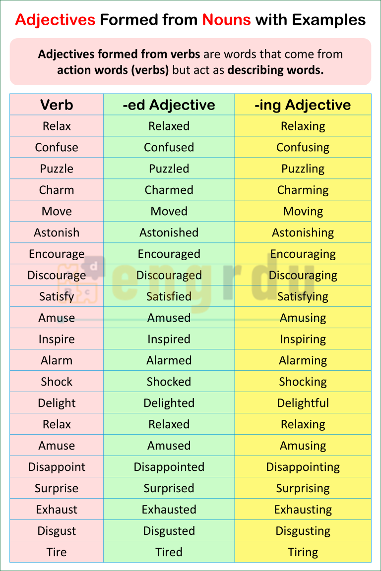 Adjectives Formed from Verbs in English - Engrdu