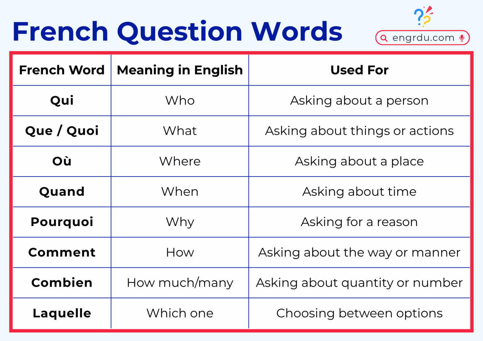 French Question Words Explained with Easy Examples - Engrdu