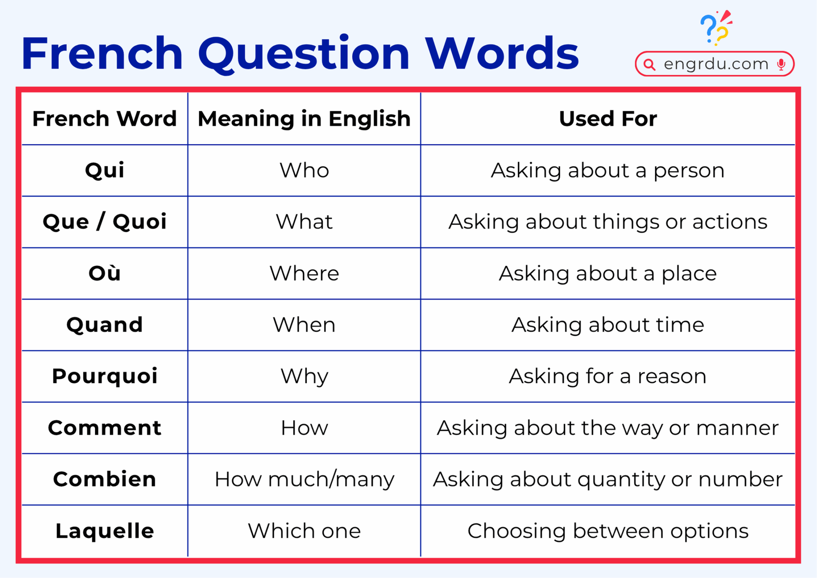 French Question Words Explained with Easy Examples - Engrdu