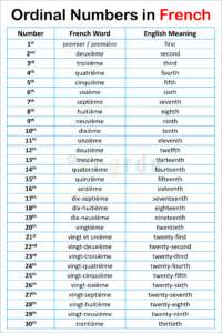 Cardinal Numbers 1-100 | Ordinal Numbers 1st – 100th - Engrdu