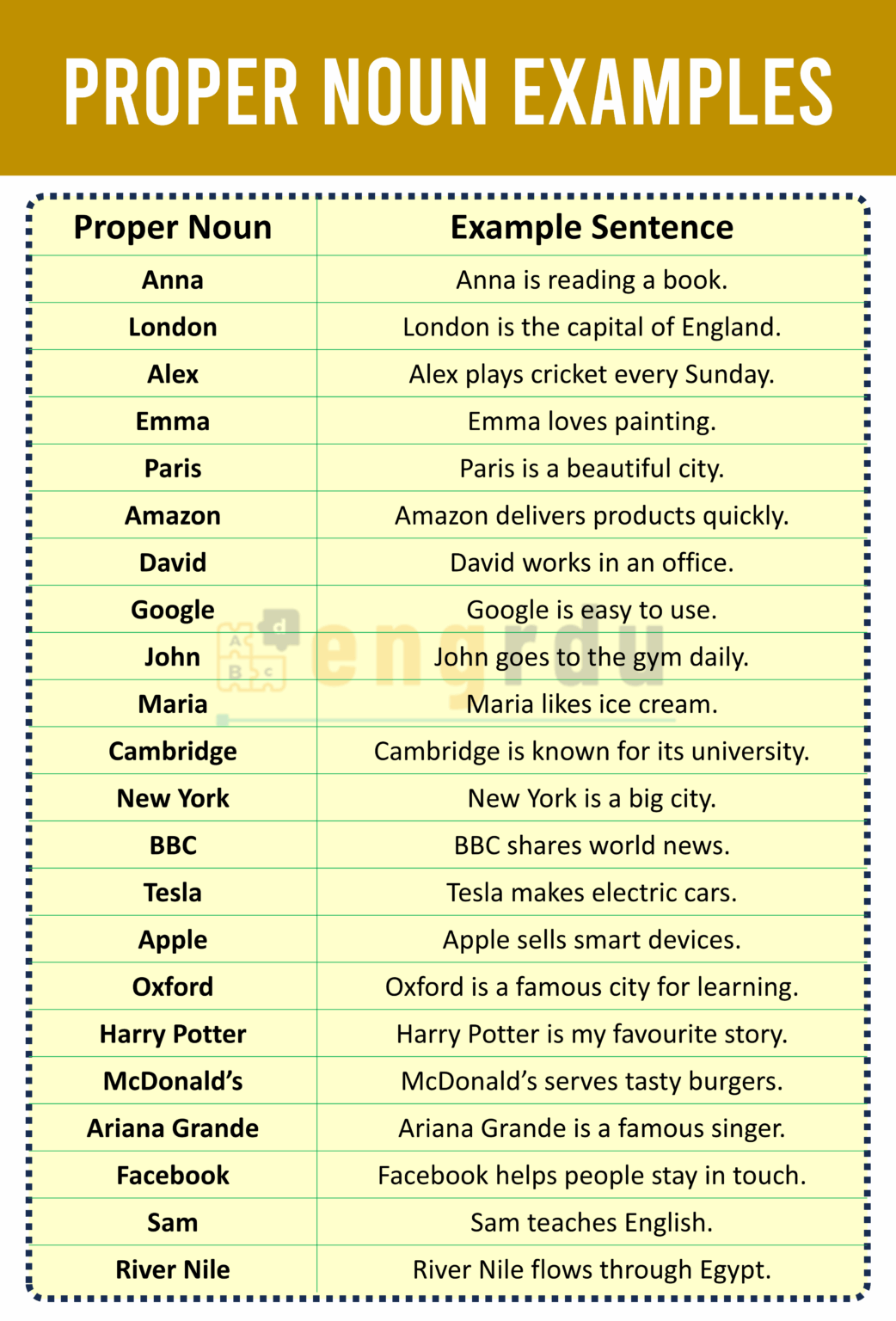 50+ Daily Use Proper Noun Examples in Sentences - Engrdu