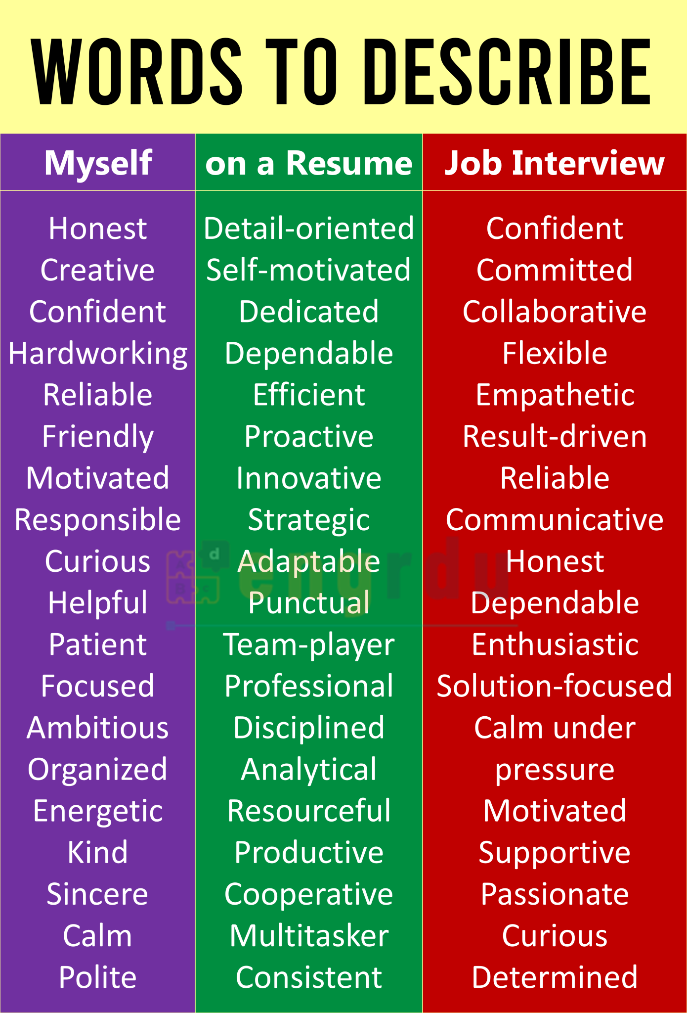 250 Positive and Negative Adjectives to Describe Yourself