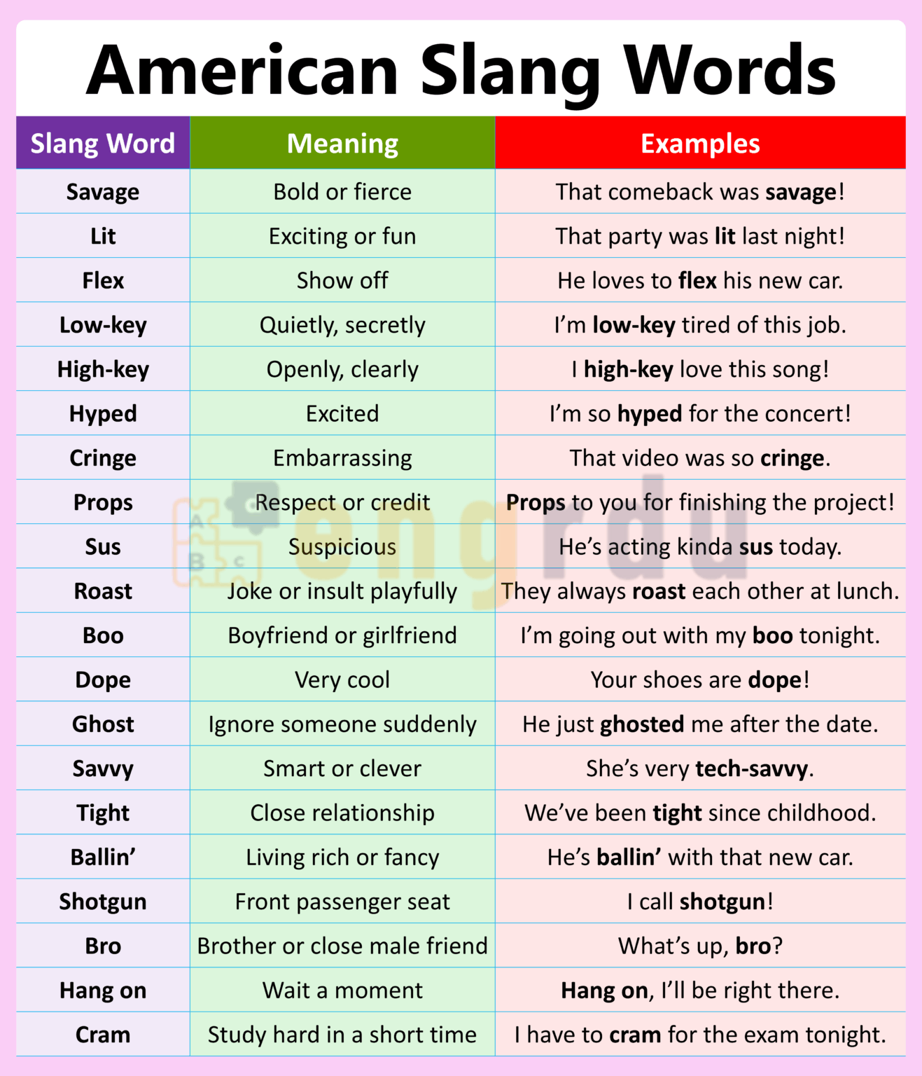 55+ American Words Slang with Meanings and Examples - Engrdu
