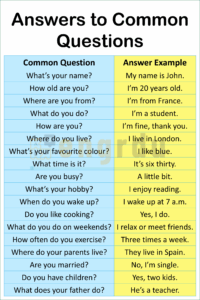 100 Answers to Common English Questions and PDF - Engrdu