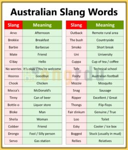 65+ Australian Slang Words with Meanings and Examples - Engrdu